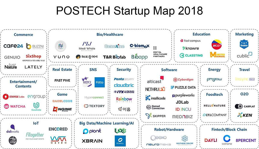 POSTECH Start-UP MAP | apgc-lab